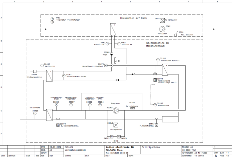 Elektroschema - indico